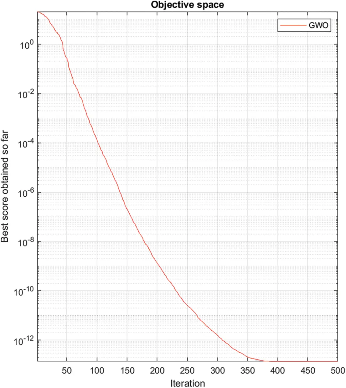 CSSE | Free Full-Text | ILSM: Incorporated Lightweight Security Model for Improving QOS in WSN