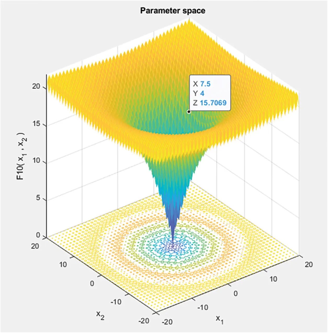 CSSE | Free Full-Text | ILSM: Incorporated Lightweight Security Model for Improving QOS in WSN