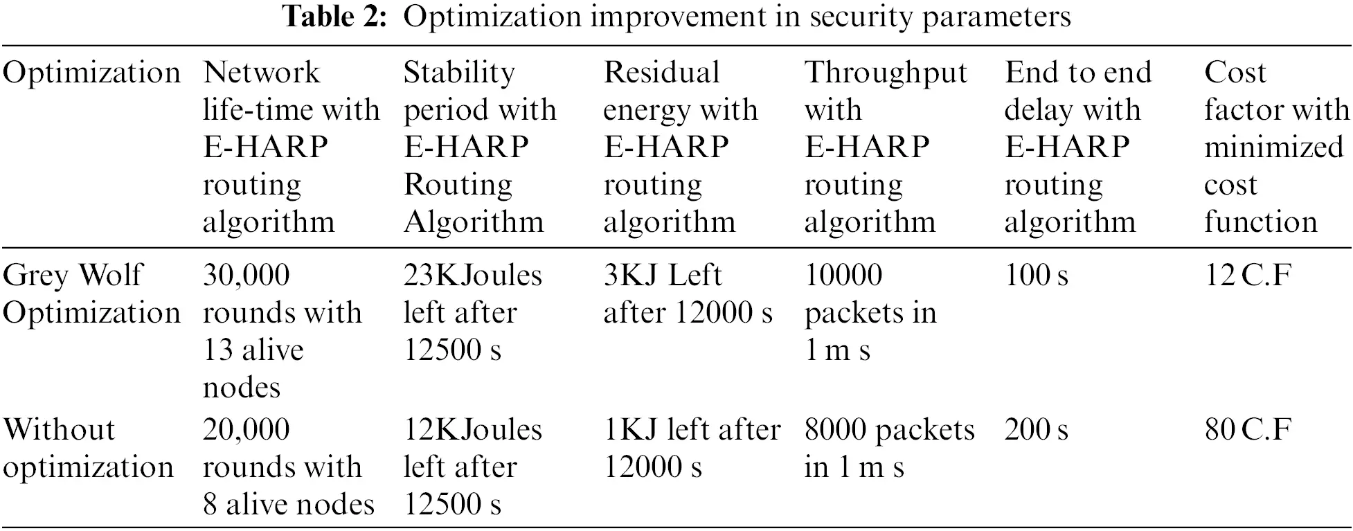 CSSE | Free Full-Text | ILSM: Incorporated Lightweight Security Model for Improving QOS in WSN