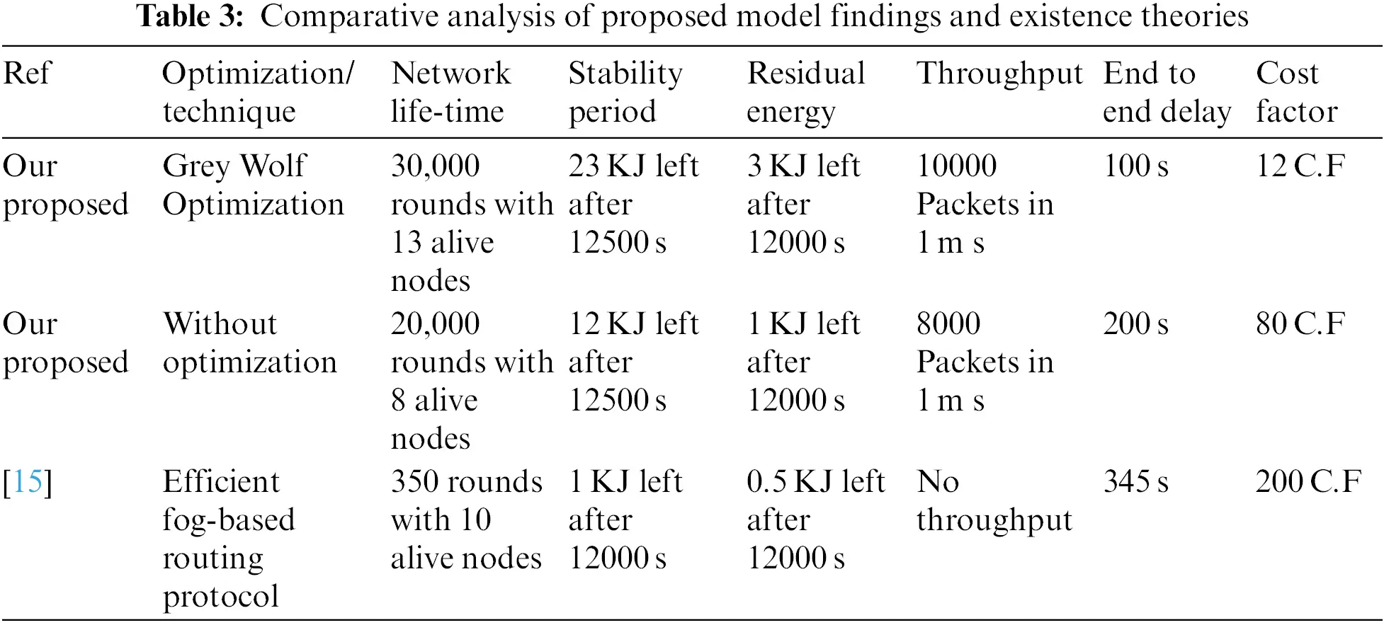 CSSE | Free Full-Text | ILSM: Incorporated Lightweight Security Model for Improving QOS in WSN