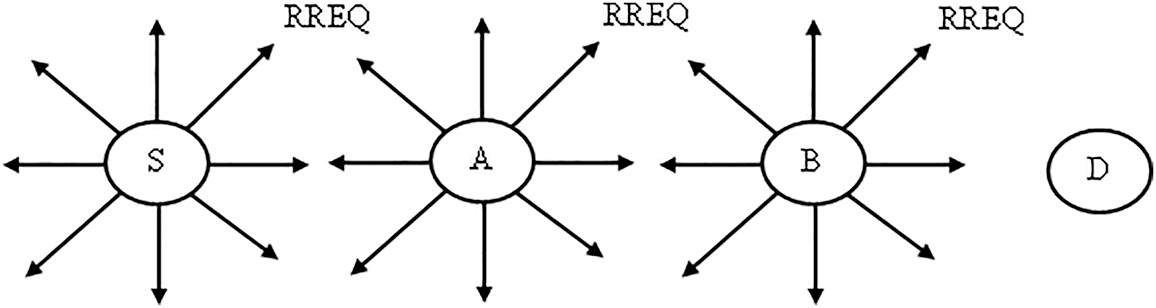 CSSE | Free Full-Text | Optimized Tuning of LOADng Routing Protocol Parameters for IoT