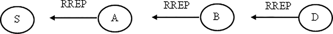 CSSE | Free Full-Text | Optimized Tuning of LOADng Routing Protocol Parameters for IoT
