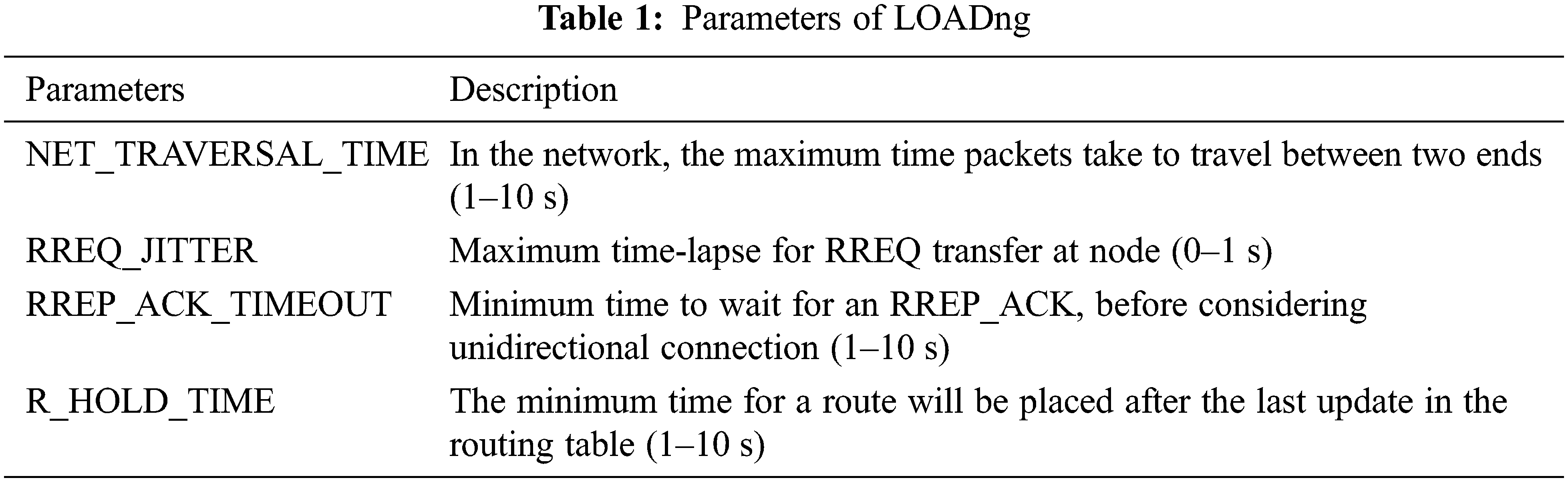 CSSE | Free Full-Text | Optimized Tuning of LOADng Routing Protocol Parameters for IoT