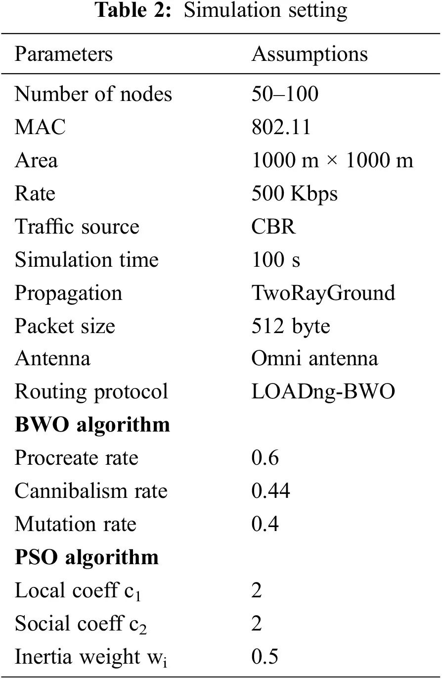 CSSE | Free Full-Text | Optimized Tuning of LOADng Routing Protocol Parameters for IoT