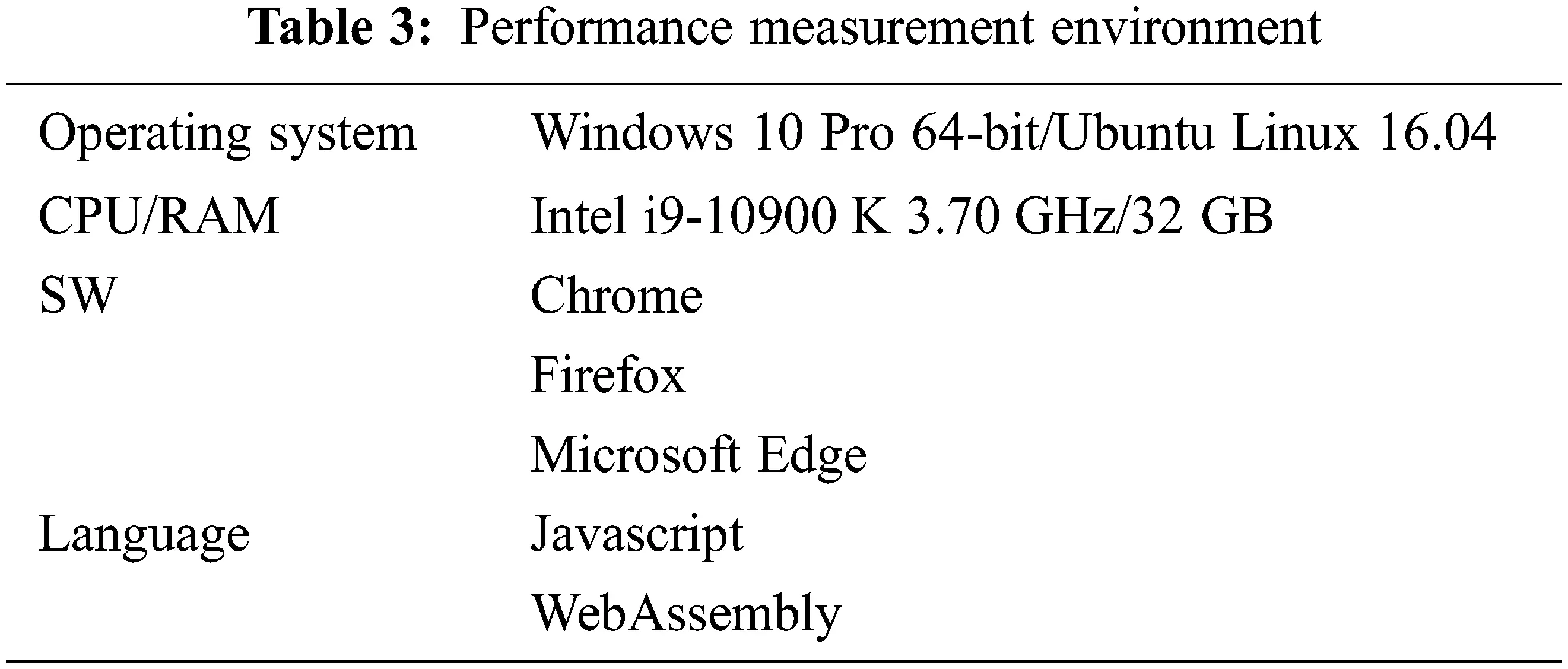 CSSE | Free Full-Text | Portable and Efficient Implementation of ...