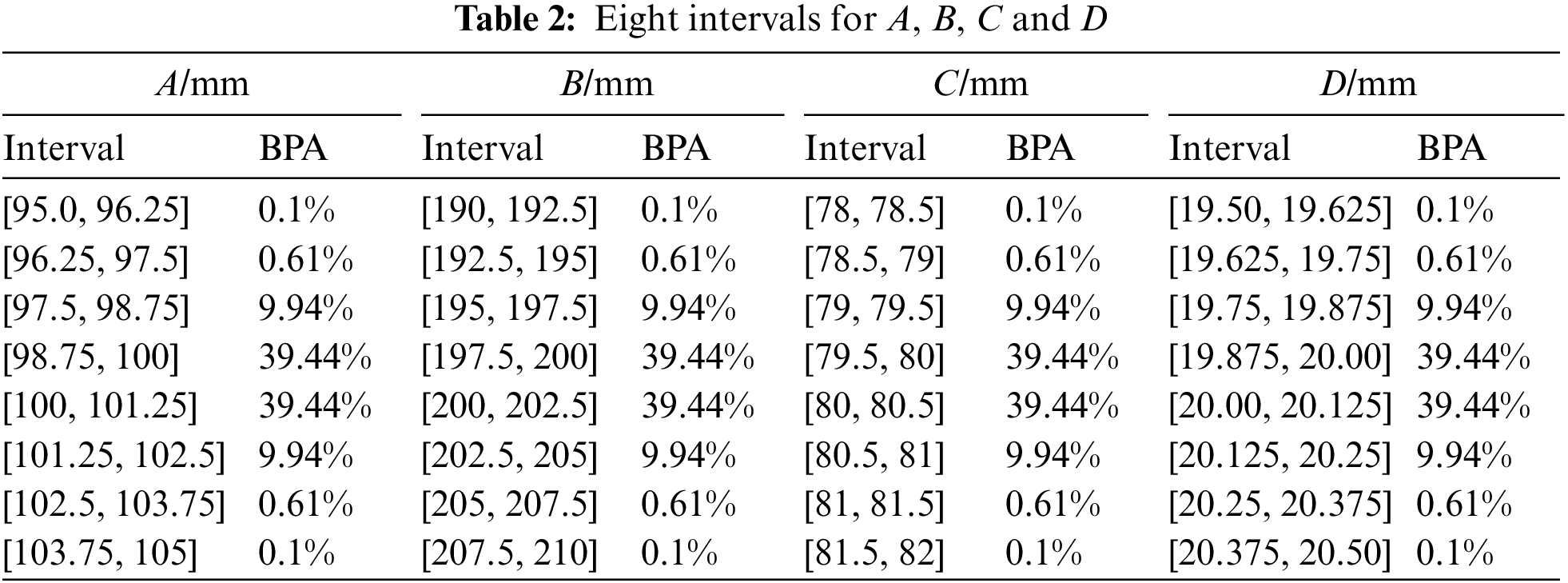 CSSE | Free Full-Text | Structural Interval Reliability Algorithm Based on Bernstein Polynomials ...