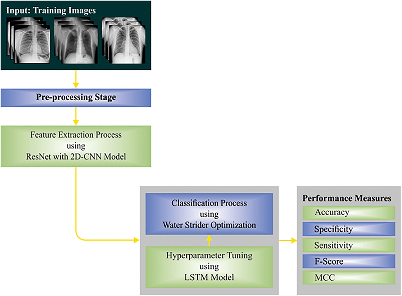CSSE | Free Full-Text | Computer-Aided Diagnosis for Tuberculosis Classification with Water ...