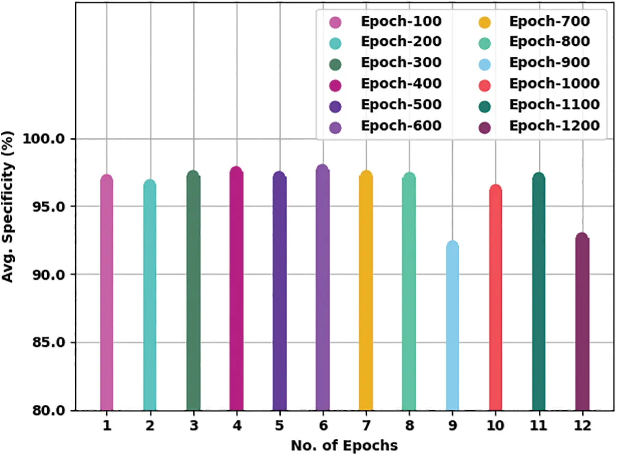 CSSE | Free Full-Text | Computer-Aided Diagnosis for Tuberculosis ...