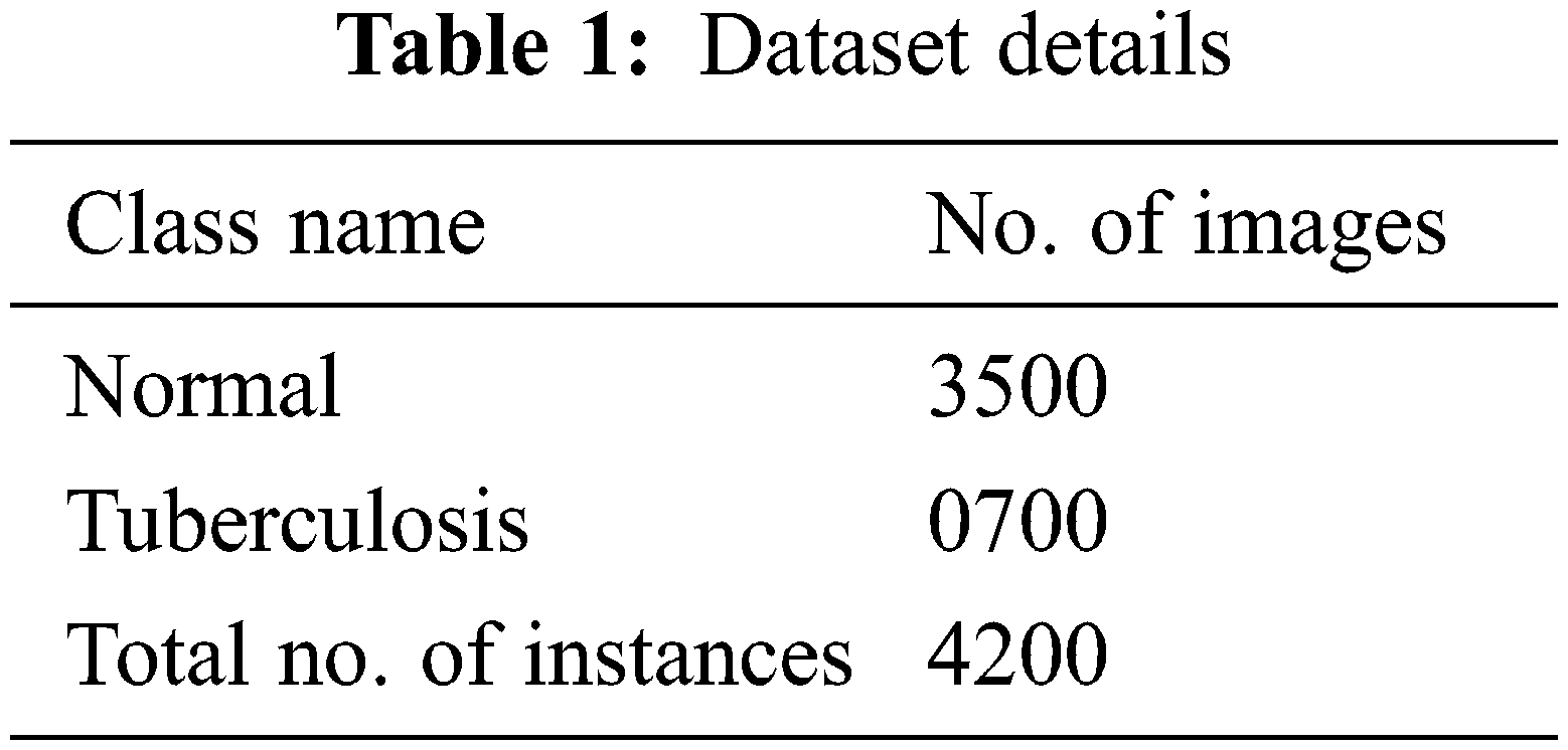 CSSE | Free Full-Text | Computer-Aided Diagnosis for Tuberculosis ...