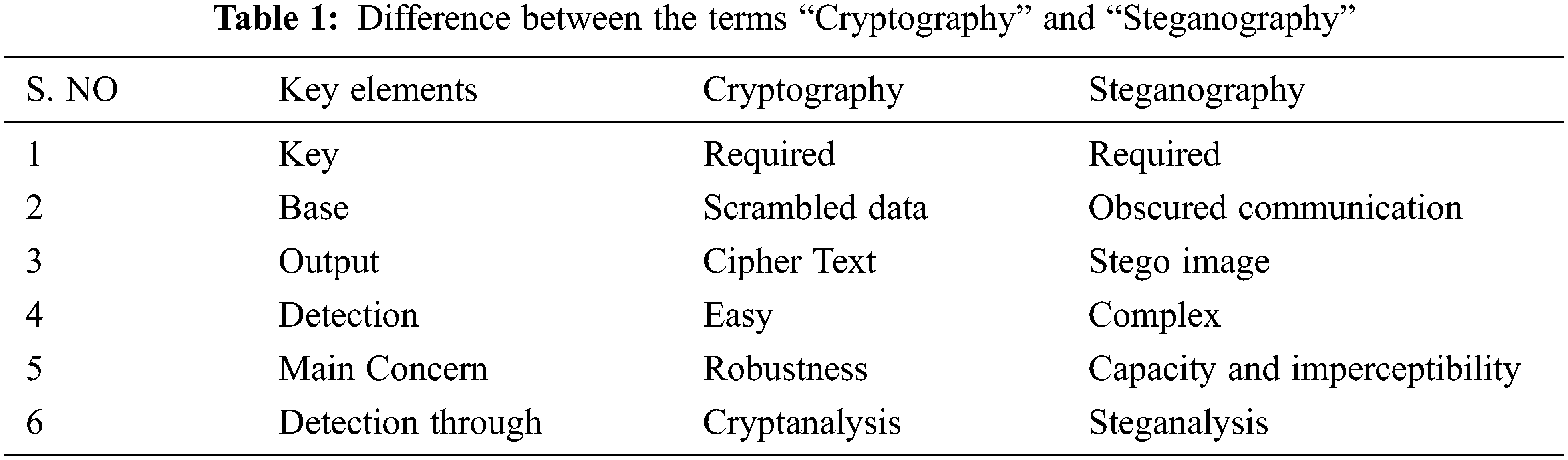 CSSE | Free Full-Text | An Improved Steganographic Scheme Using the Contour Principle to Ensure ...
