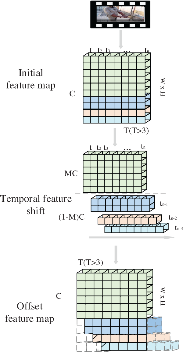 CSSE | Free Full-Text | Identification of Key Links in Electric Power Operation Based ...