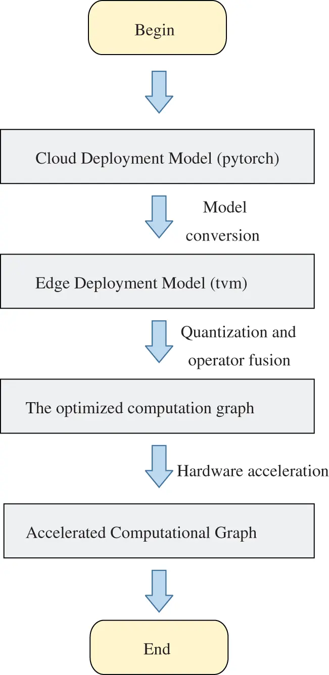 CSSE | Free Full-Text | Identification of Key Links in Electric Power ...