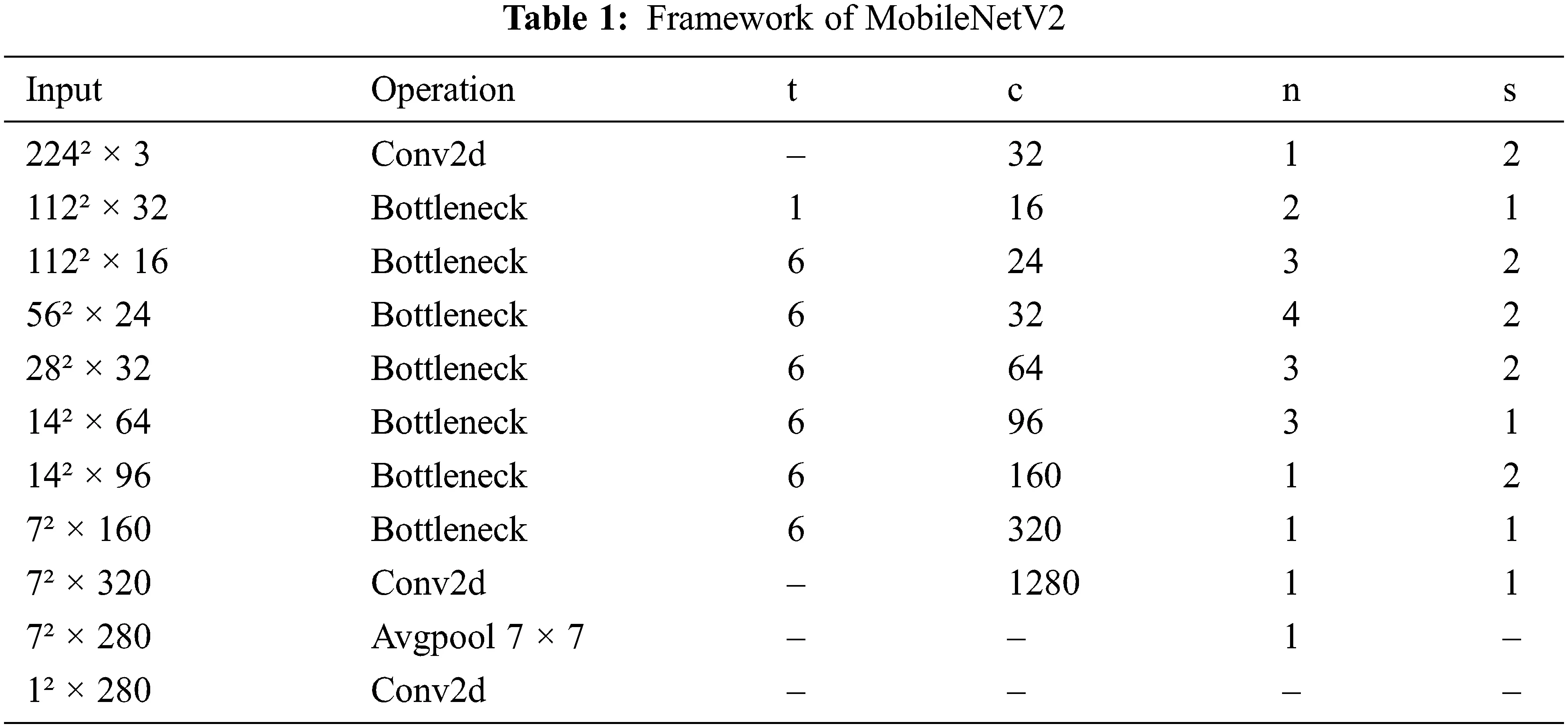 CSSE | Free Full-Text | Identification of Key Links in Electric Power Operation Based ...
