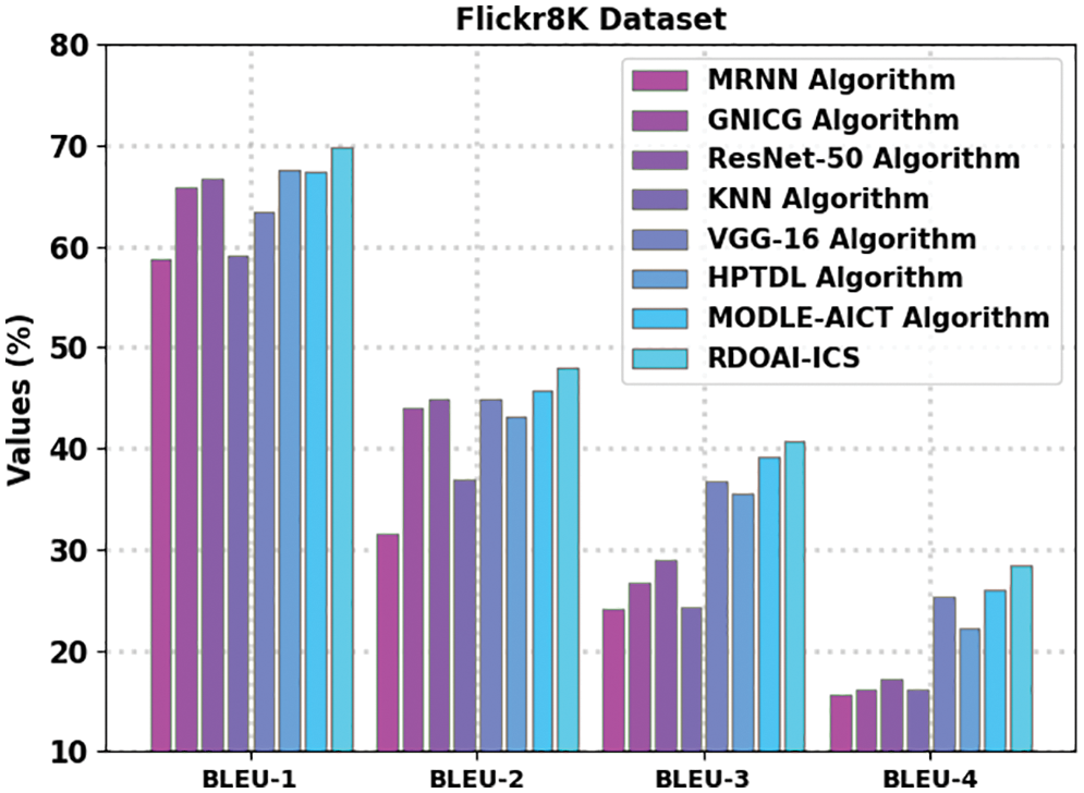 CSSE | Free Full-Text | Red Deer Optimization with Artificial Intelligence Enabled Image ...