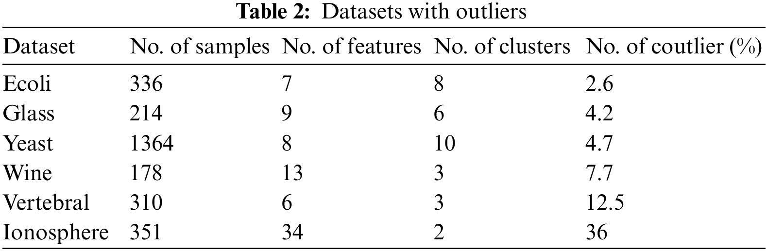 CSSE | Free Full-Text | Picture-Neutrosophic Trusted Safe Semi-Supervised Fuzzy Clustering for ...