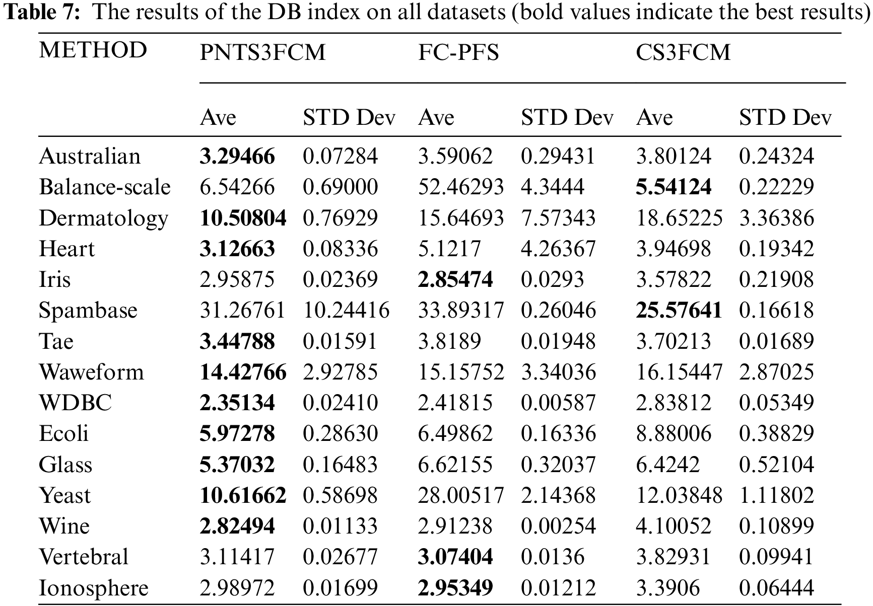CSSE | Free Full-Text | Picture-Neutrosophic Trusted Safe Semi-Supervised Fuzzy Clustering for ...