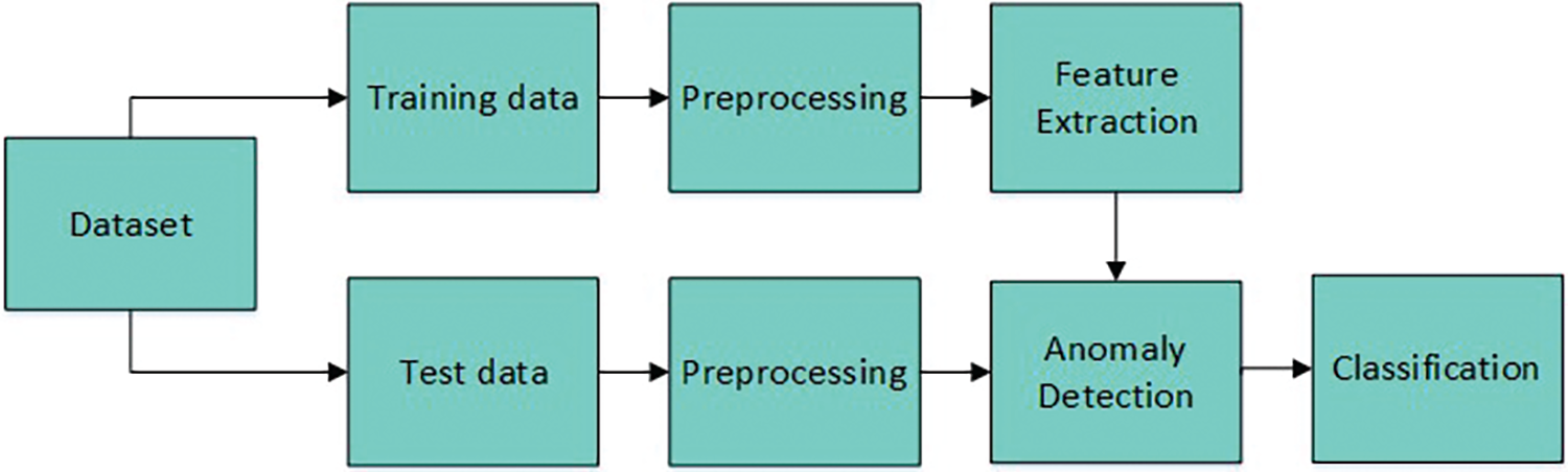CSSE | Free Full-Text | Quantum Computing Based Neural Networks for Anomaly Classification in ...