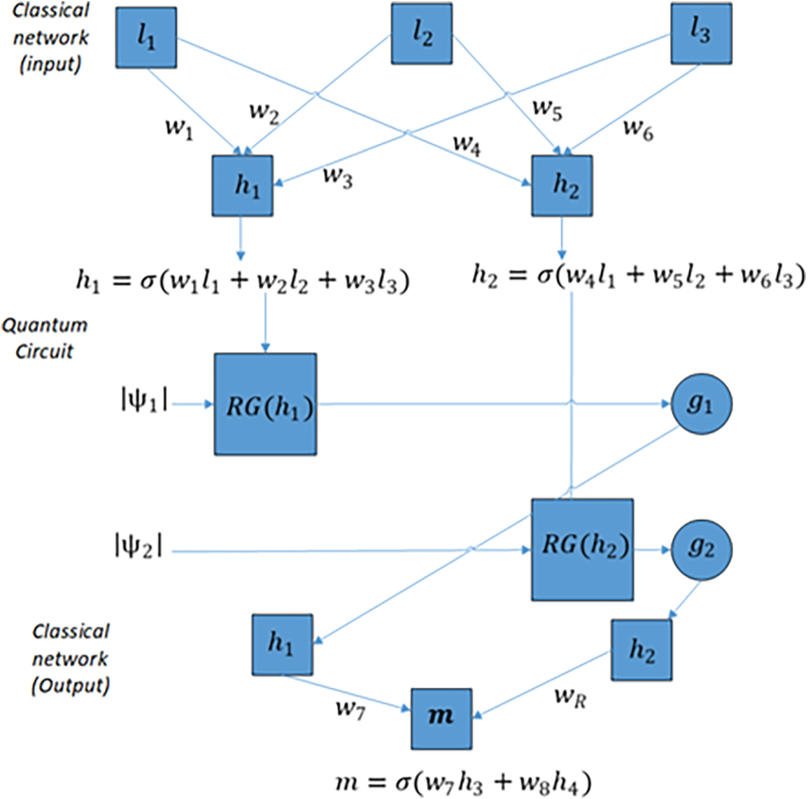 CSSE | Free Full-Text | Quantum Computing Based Neural Networks for Anomaly Classification in ...