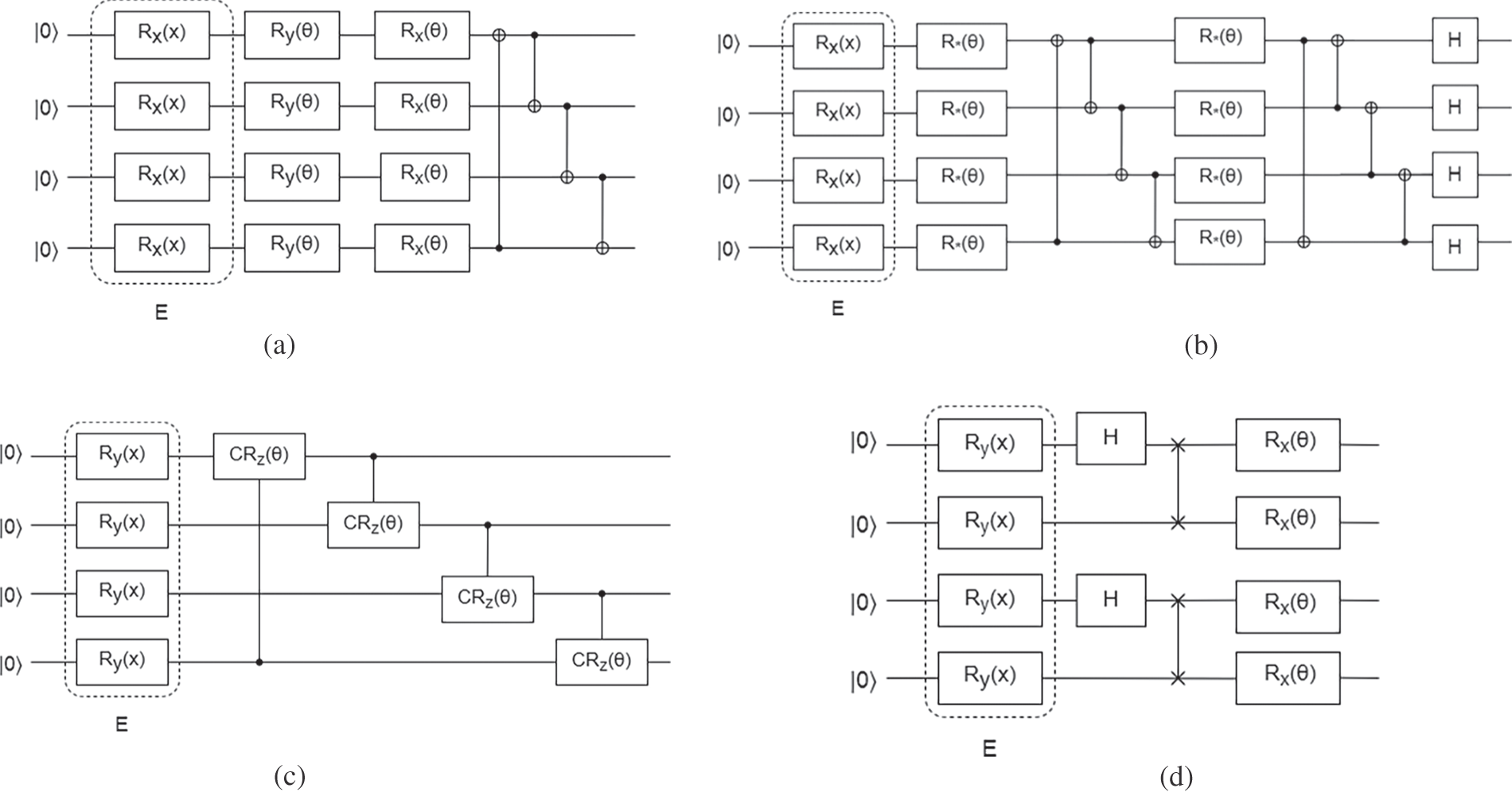 CSSE | Free Full-Text | Quantum Computing Based Neural Networks for Anomaly Classification in ...