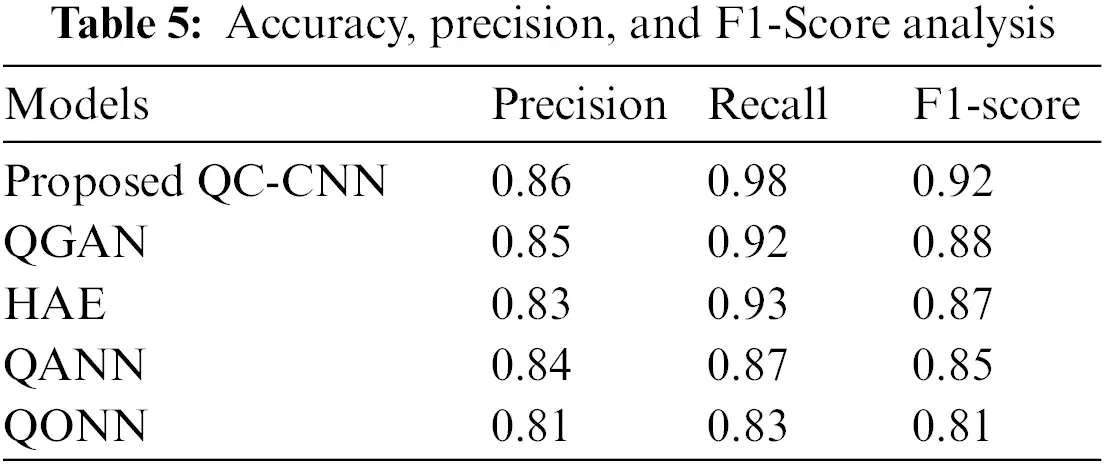 CSSE | Free Full-Text | Quantum Computing Based Neural Networks for Anomaly Classification in ...