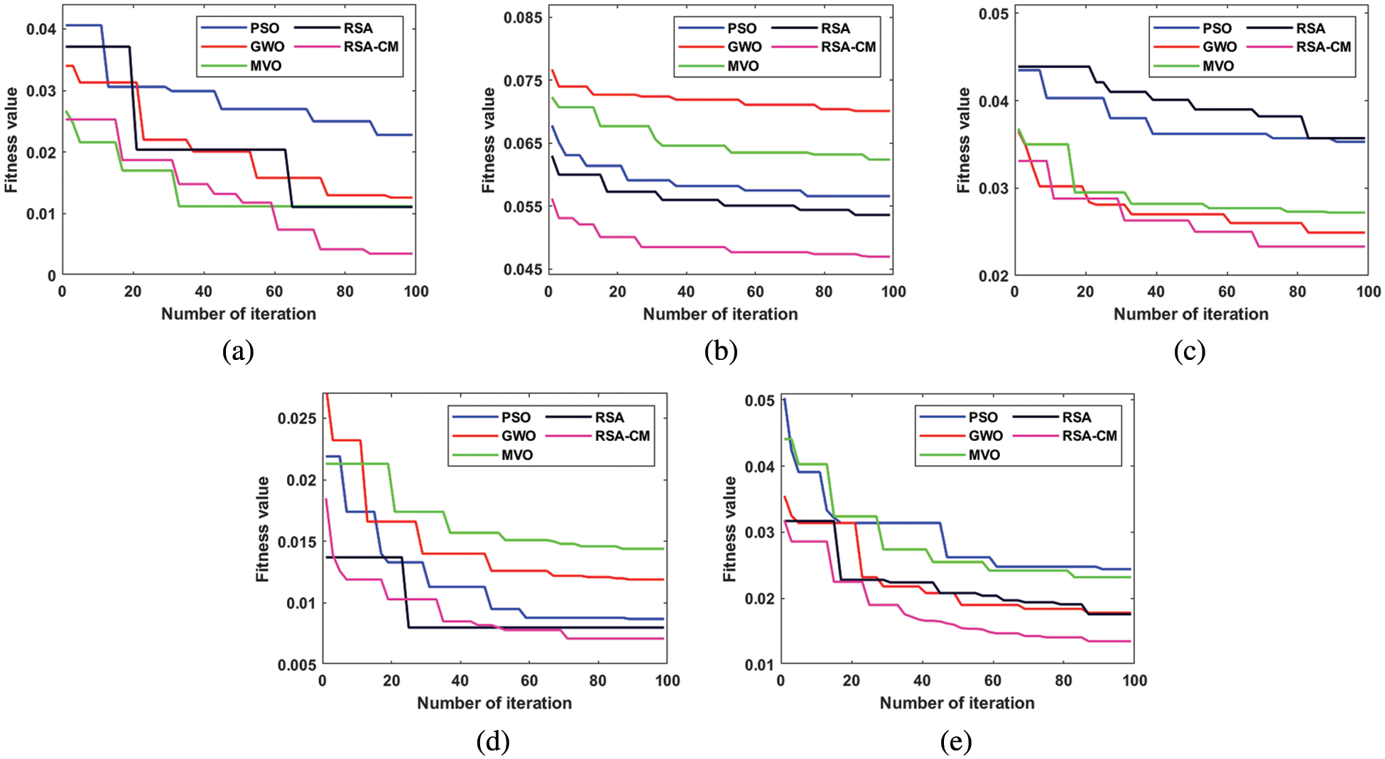 CSSE | Free Full-Text | An Improved Reptile Search Algorithm Based on Cauchy Mutation for ...