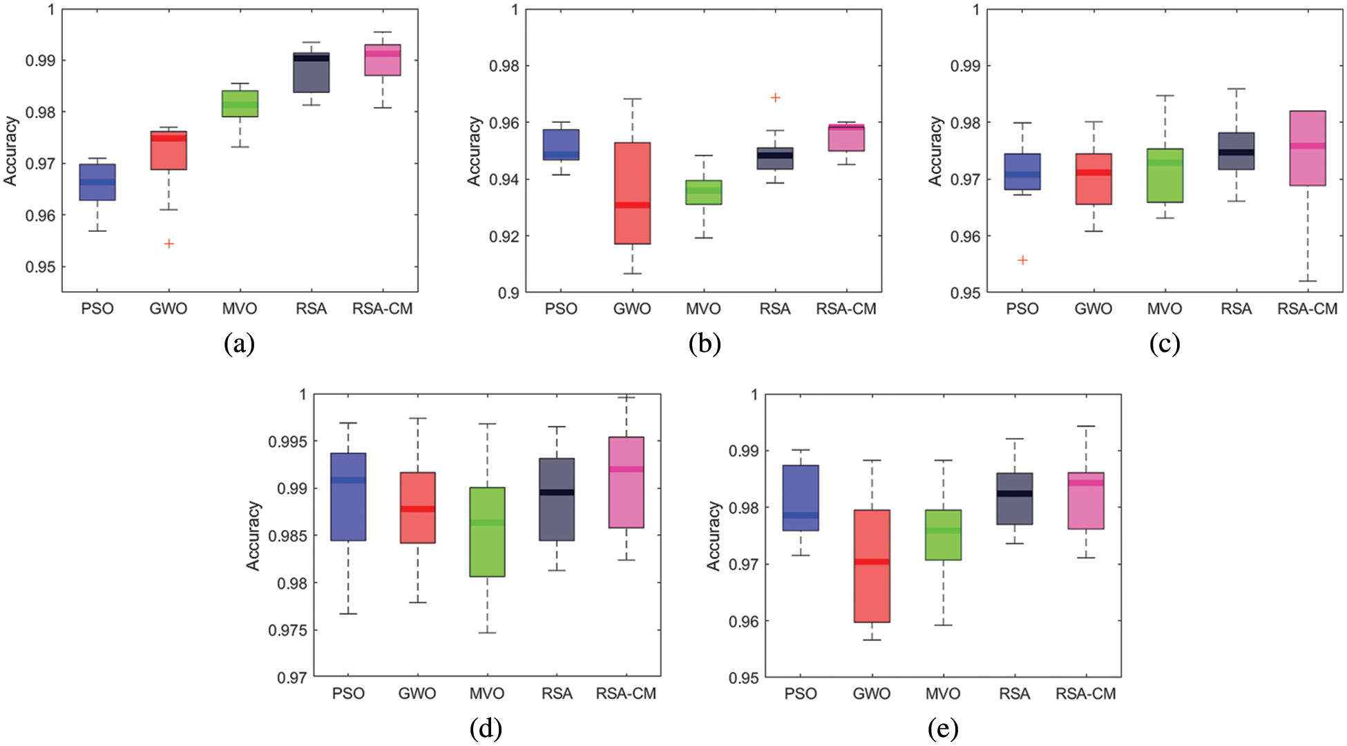 CSSE | Free Full-Text | An Improved Reptile Search Algorithm Based on Cauchy Mutation for ...
