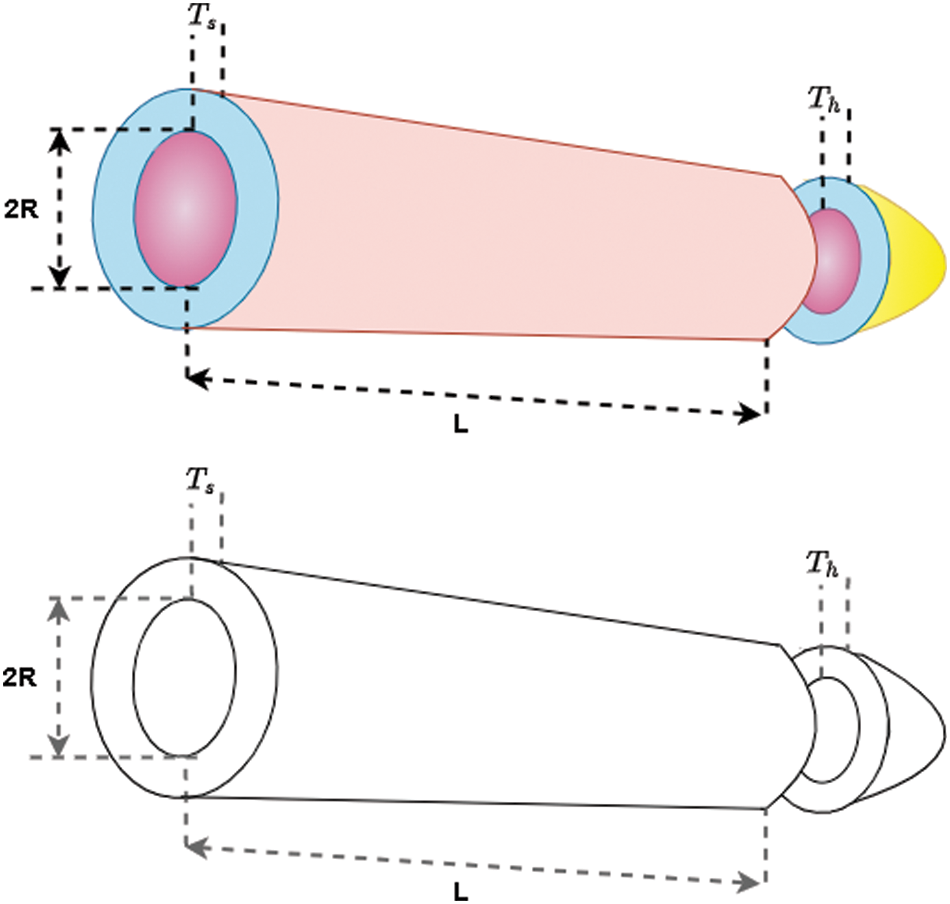 CSSE | Free Full-Text | An Improved Reptile Search Algorithm Based on Cauchy Mutation for ...