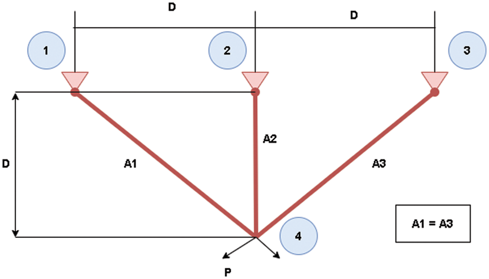 CSSE | Free Full-Text | An Improved Reptile Search Algorithm Based on Cauchy Mutation for ...