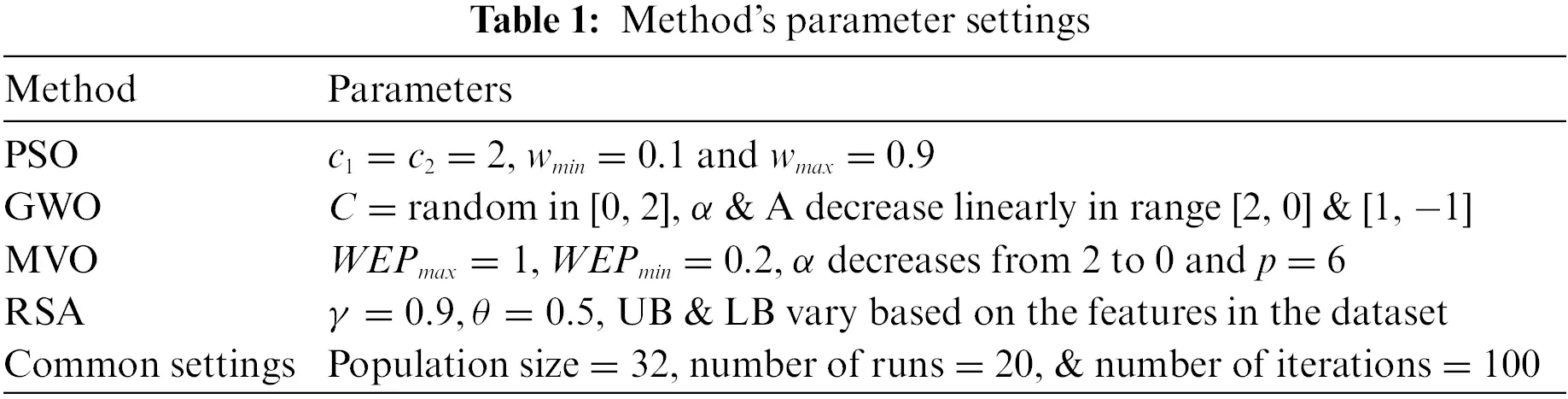 Csse Free Full Text An Improved Reptile Search Algorithm Based On 8659