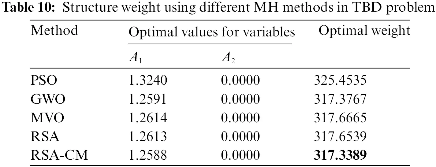 CSSE | Free Full-Text | An Improved Reptile Search Algorithm Based on Cauchy Mutation for ...
