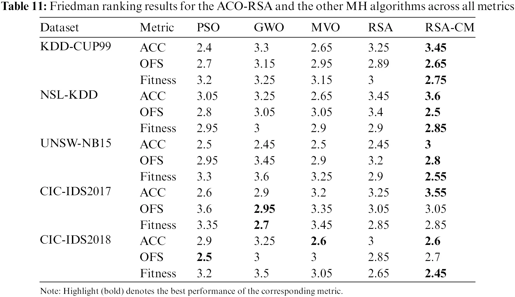 CSSE | Free Full-Text | An Improved Reptile Search Algorithm Based on Cauchy Mutation for ...