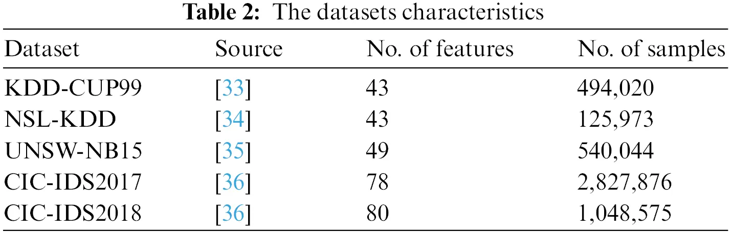 CSSE | Free Full-Text | An Improved Reptile Search Algorithm Based on Cauchy Mutation for ...
