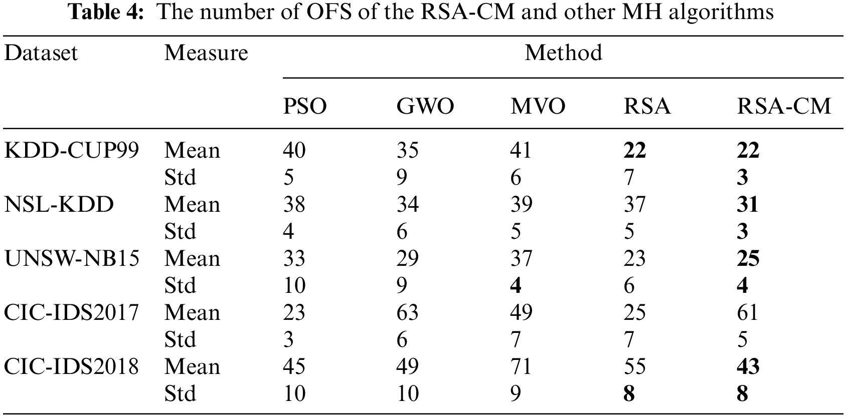 CSSE | Free Full-Text | An Improved Reptile Search Algorithm Based on ...
