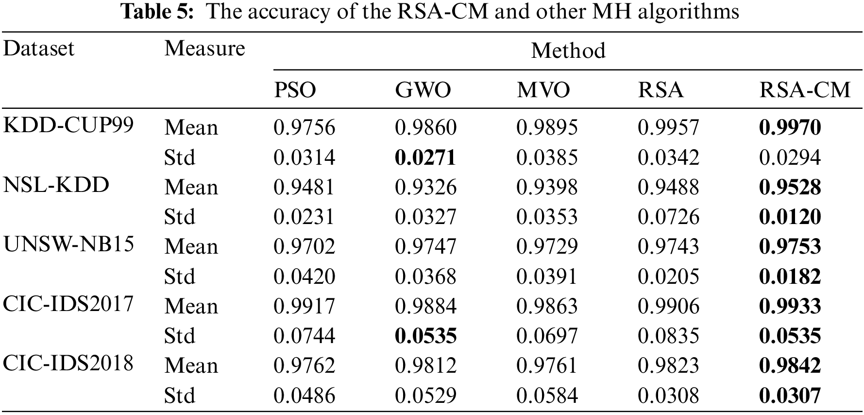 CSSE | Free Full-Text | An Improved Reptile Search Algorithm Based on ...