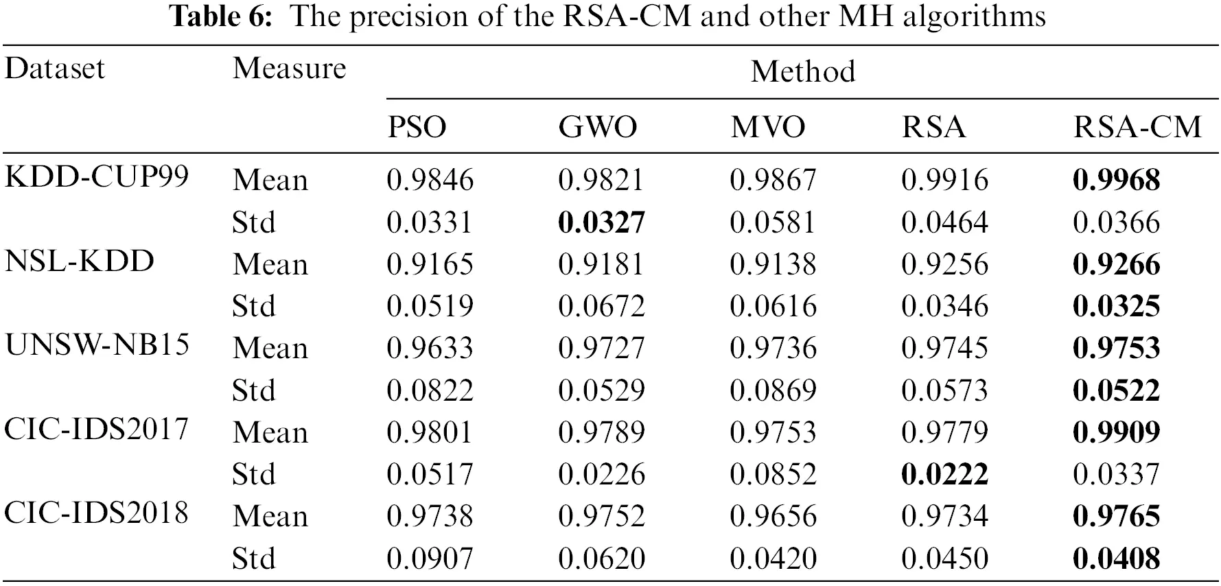 CSSE | Free Full-Text | An Improved Reptile Search Algorithm Based on Cauchy Mutation for ...