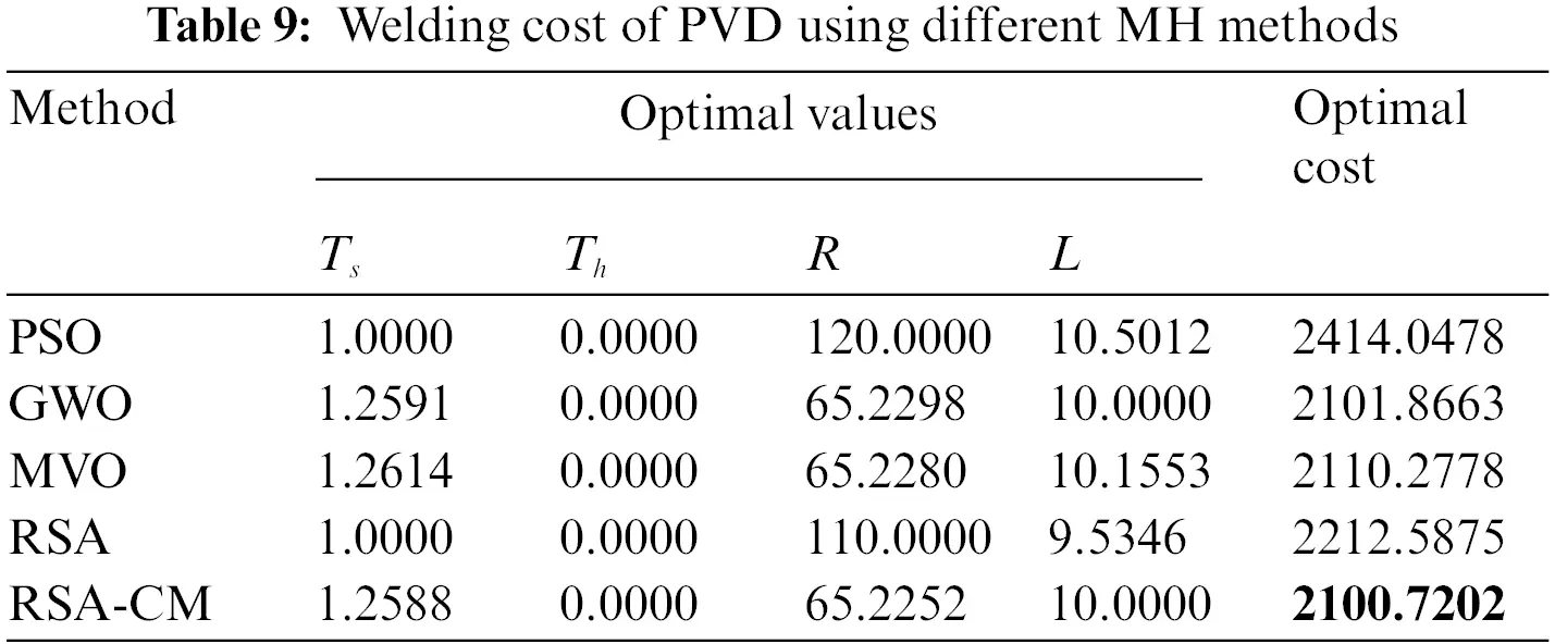 CSSE | Free Full-Text | An Improved Reptile Search Algorithm Based on Cauchy Mutation for ...