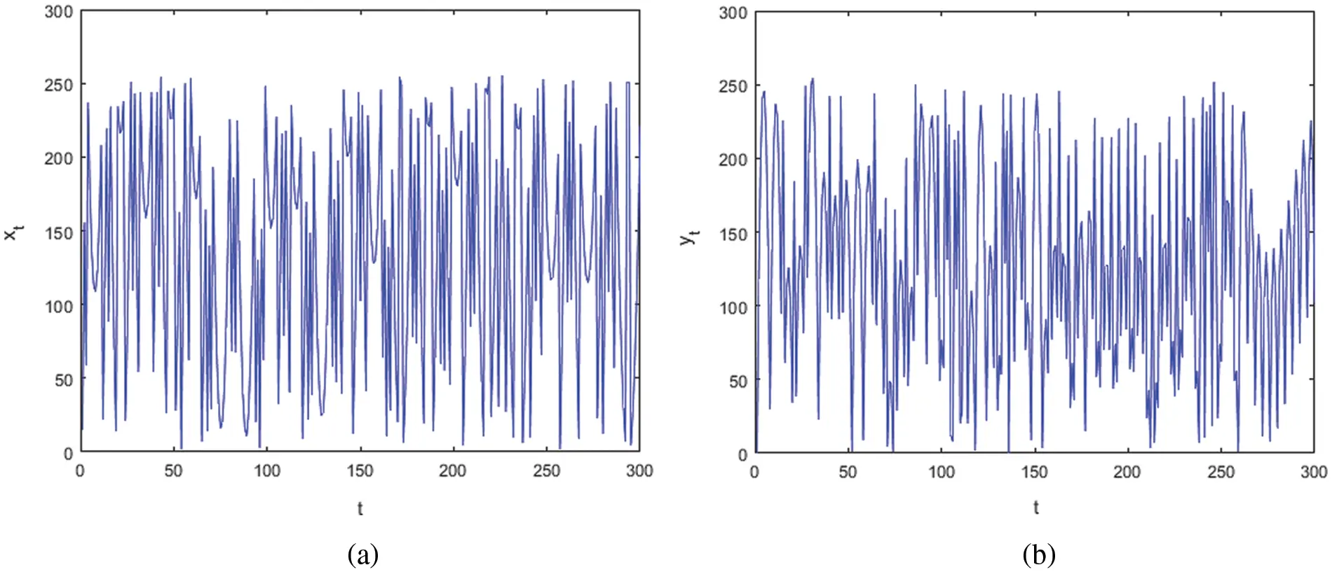 CSSE | Free Full-Text | Cryptanalysis of 2D-SCMCI Hyperchaotic Map Based Image Encryption Algorithm