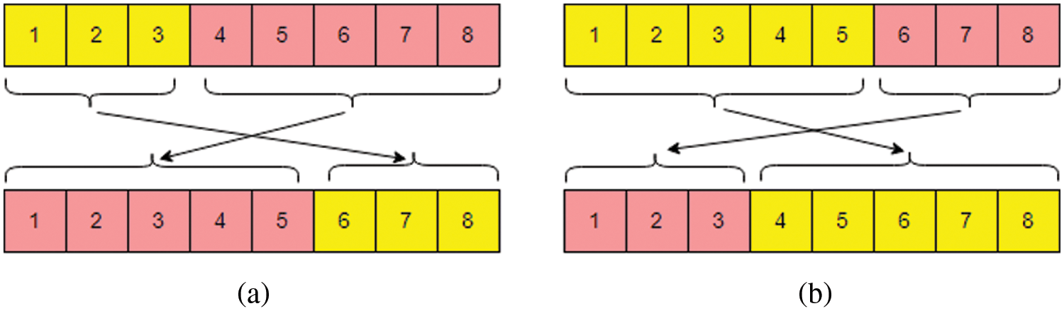 CSSE | Free Full-Text | Cryptanalysis of 2D-SCMCI Hyperchaotic Map Based Image Encryption Algorithm