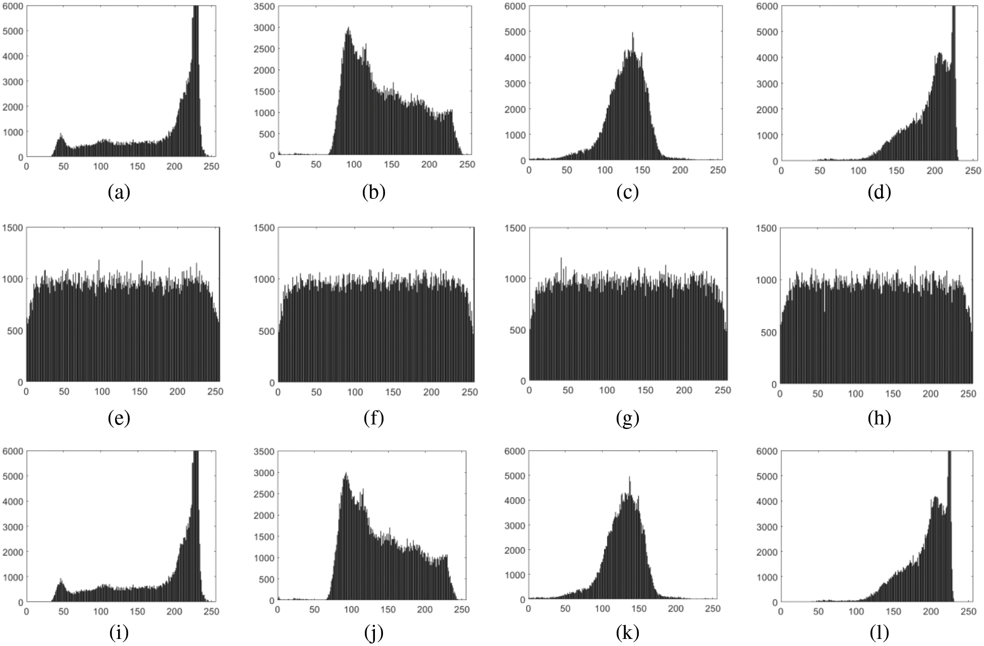 CSSE | Free Full-Text | Cryptanalysis of 2D-SCMCI Hyperchaotic Map Based Image Encryption Algorithm