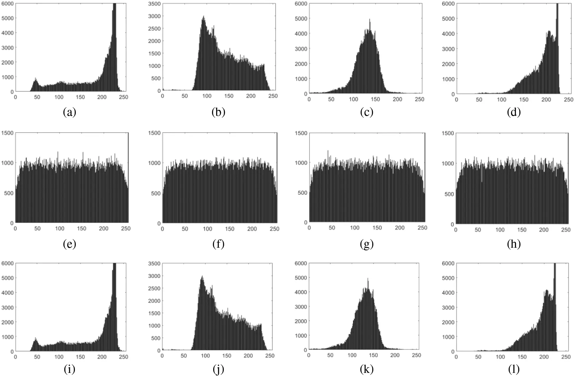 CSSE | Free Full-Text | Cryptanalysis of 2D-SCMCI Hyperchaotic Map Based Image Encryption Algorithm
