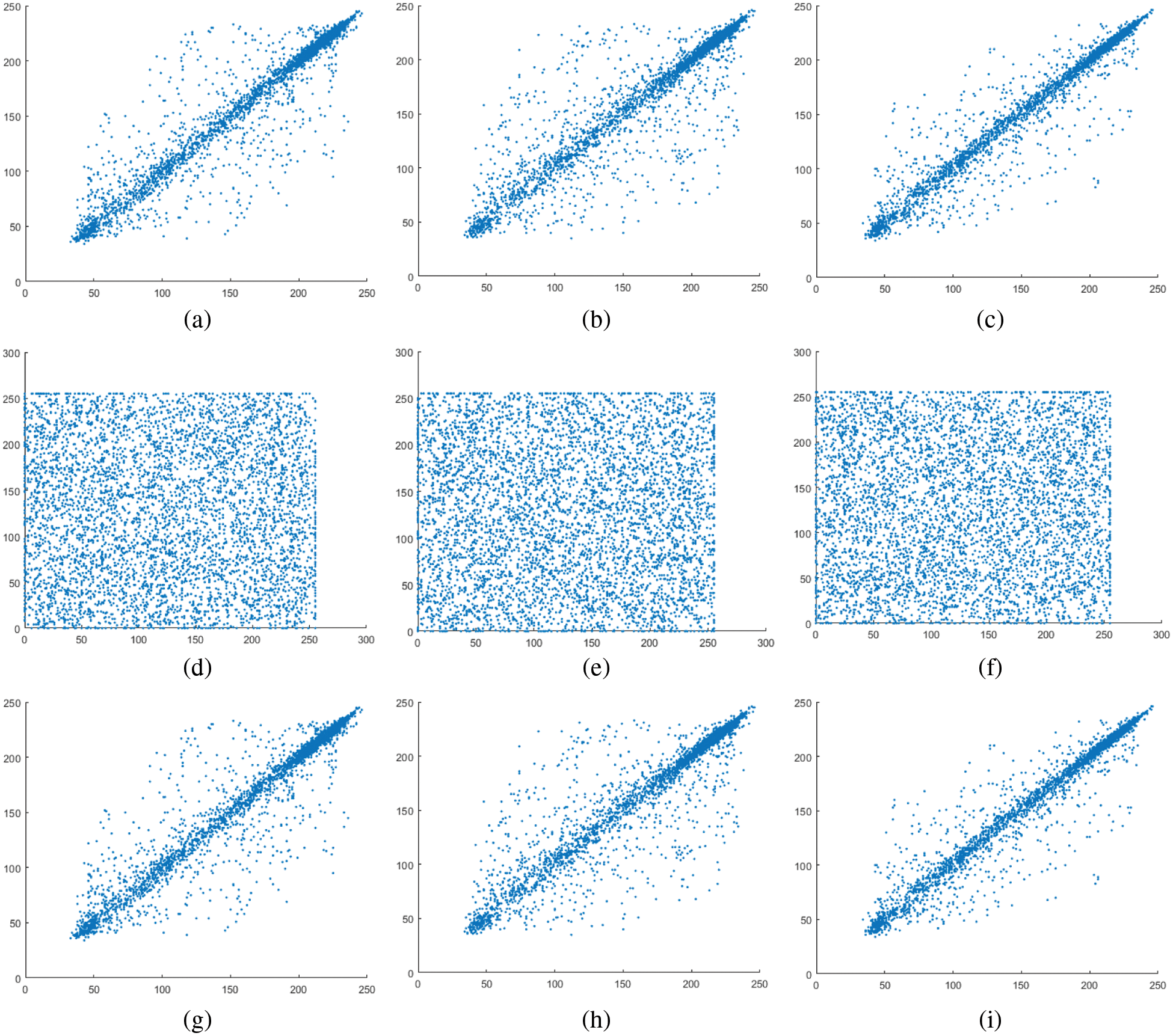 CSSE | Free Full-Text | Cryptanalysis of 2D-SCMCI Hyperchaotic Map Based Image Encryption Algorithm