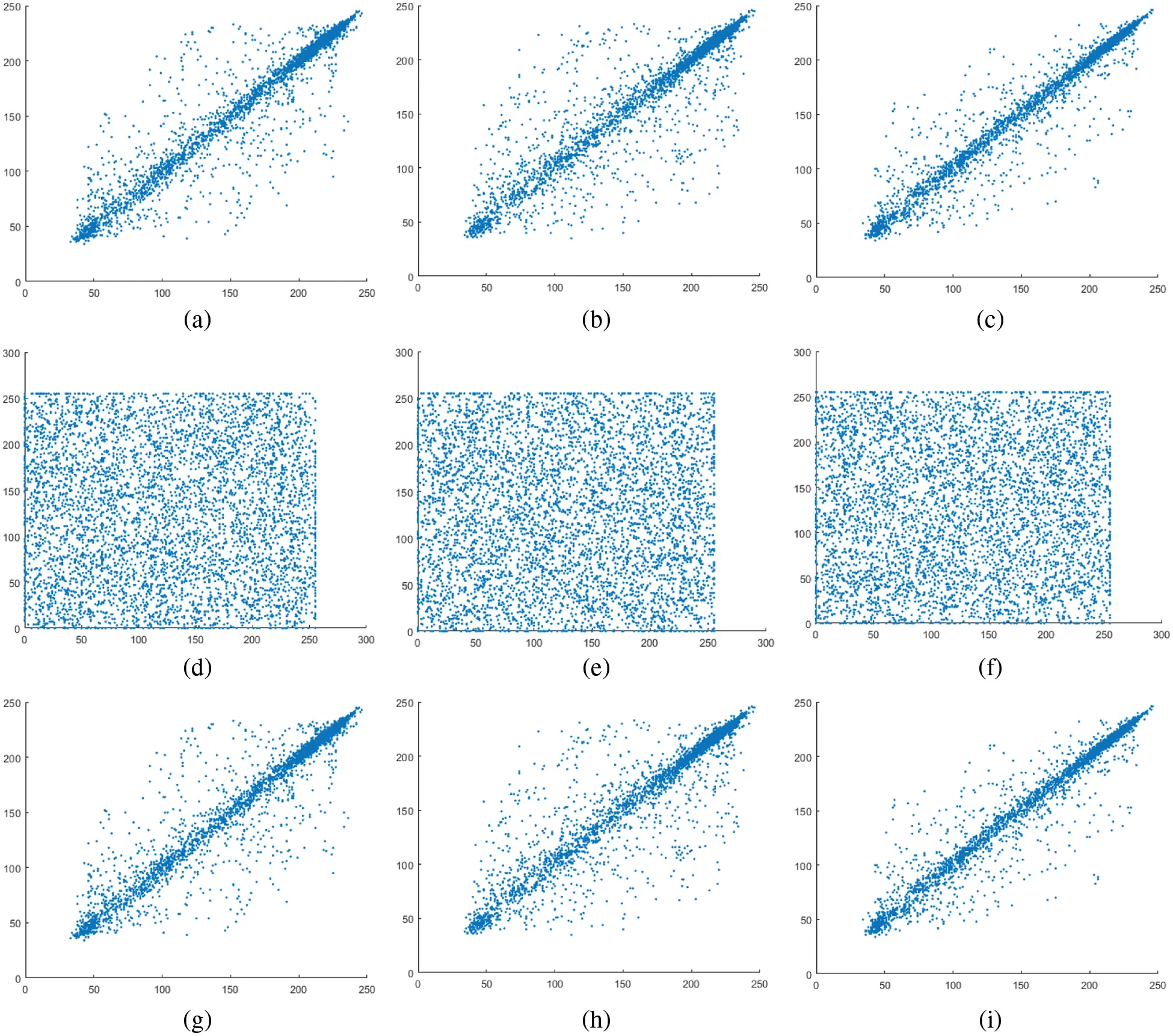 CSSE | Free Full-Text | Cryptanalysis of 2D-SCMCI Hyperchaotic Map Based Image Encryption Algorithm
