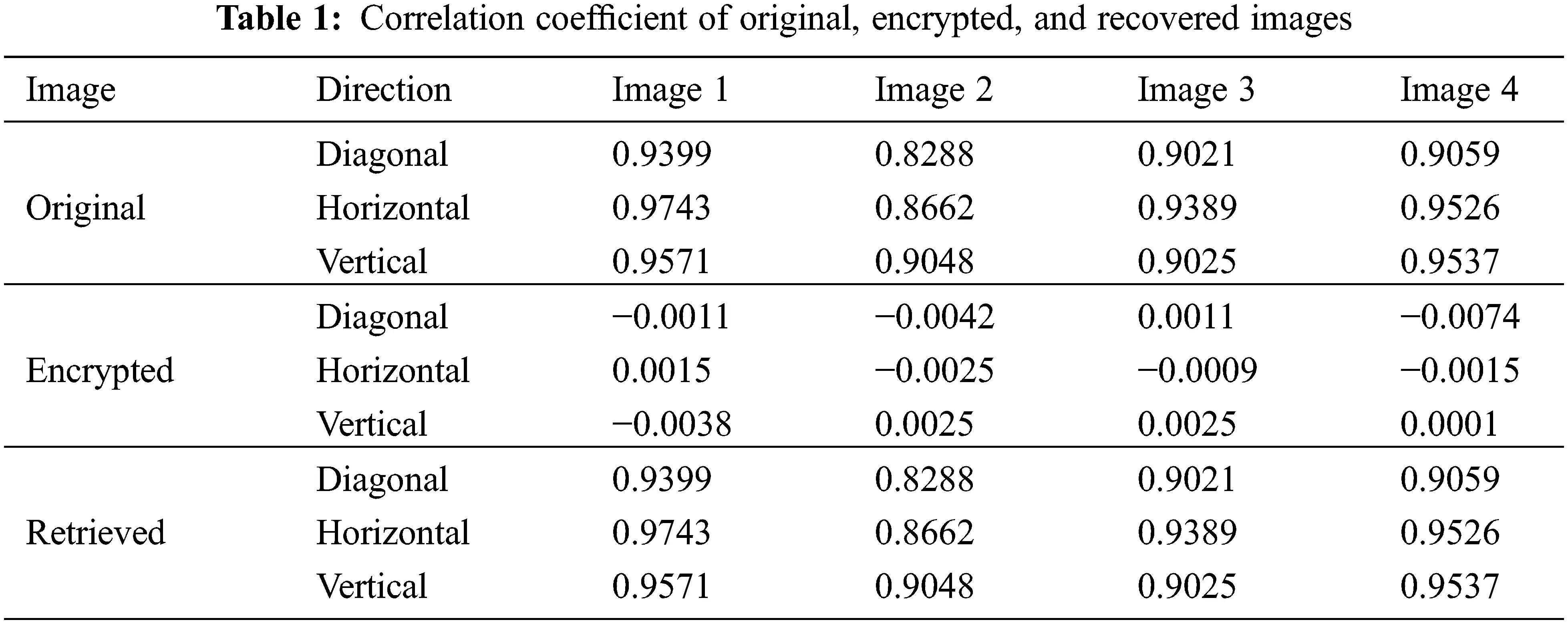 CSSE | Free Full-Text | Cryptanalysis of 2D-SCMCI Hyperchaotic Map Based Image Encryption Algorithm