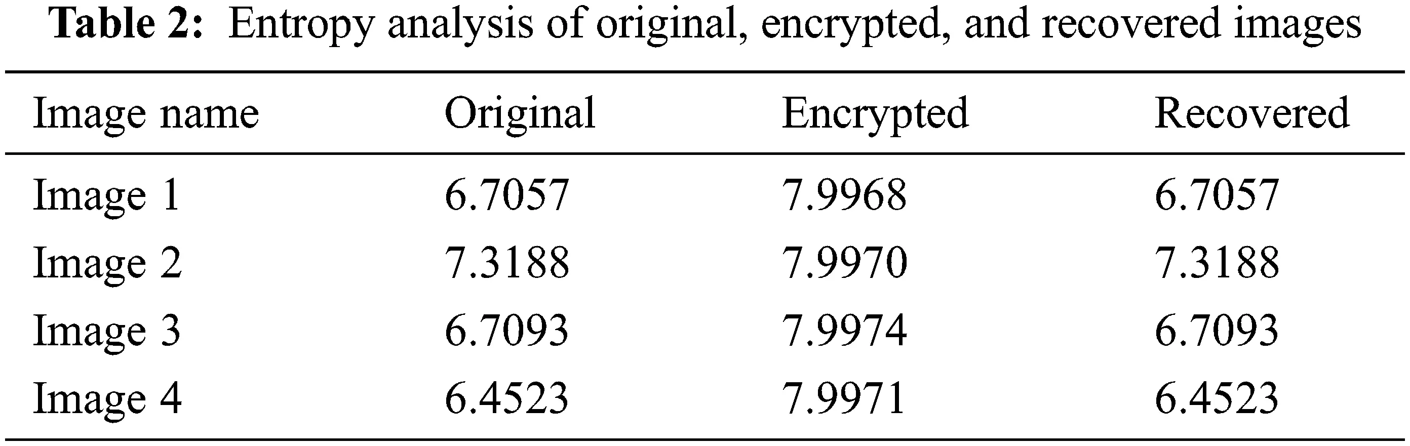 CSSE | Free Full-Text | Cryptanalysis of 2D-SCMCI Hyperchaotic Map Based Image Encryption Algorithm