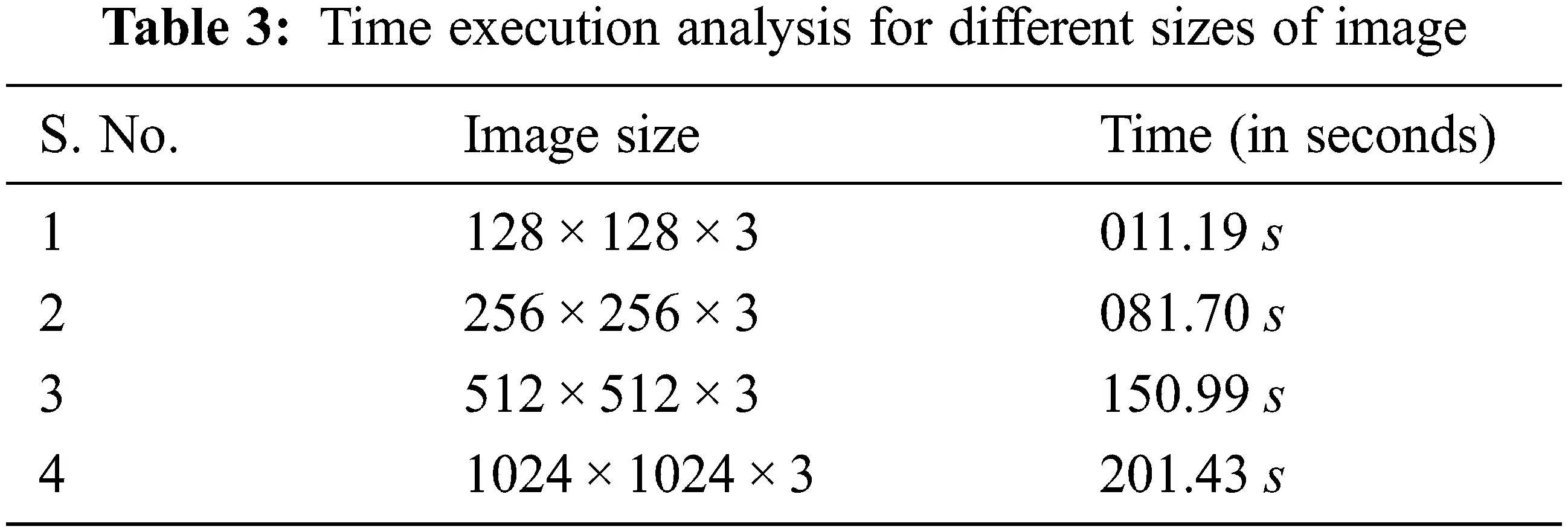 CSSE | Free Full-Text | Cryptanalysis of 2D-SCMCI Hyperchaotic Map Based Image Encryption Algorithm