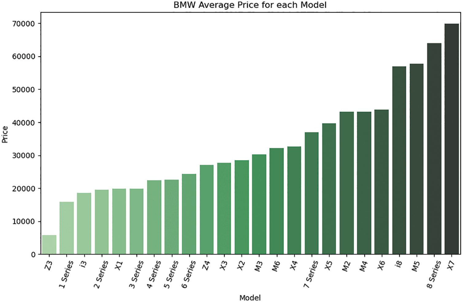 CSSE | Free Full-Text | A Multimodel Transfer-Learning-Based Car Price ...