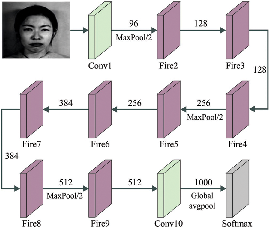 CSSE | Free Full-Text | Earthworm Optimization with Improved SqueezeNet Enabled Facial ...
