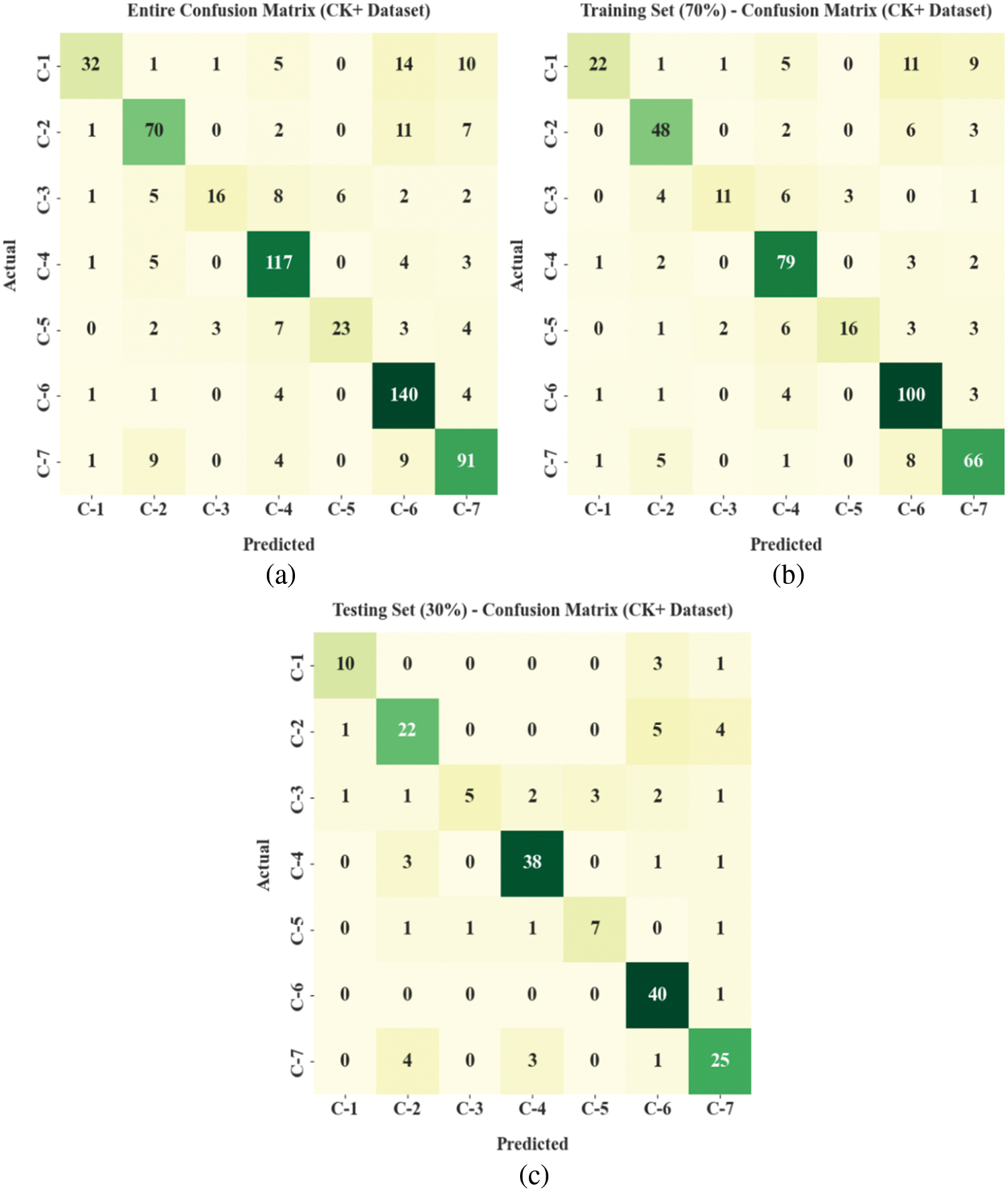CSSE | Free Full-Text | Earthworm Optimization with Improved SqueezeNet Enabled Facial ...