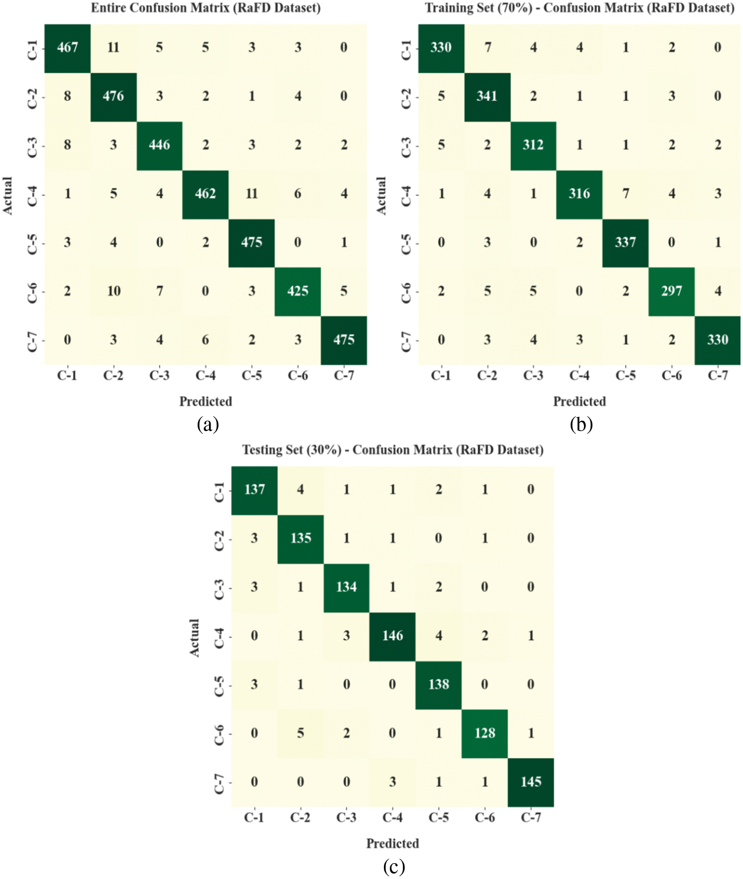 CSSE | Free Full-Text | Earthworm Optimization with Improved SqueezeNet Enabled Facial ...