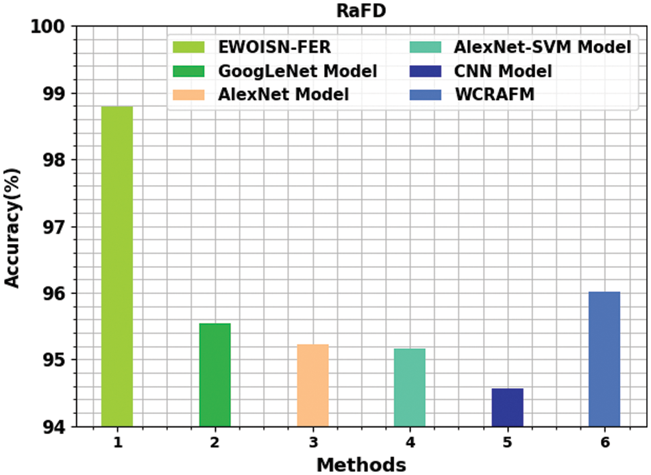 CSSE | Free Full-Text | Earthworm Optimization with Improved SqueezeNet ...